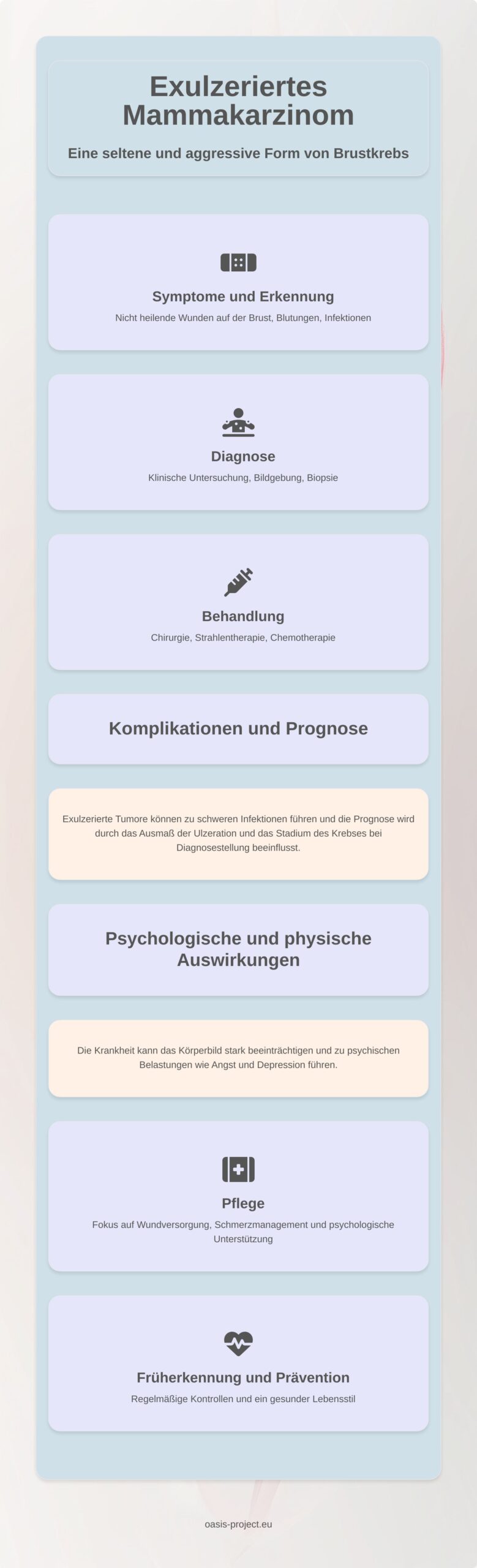 Exulzeriertes Mammakarzinom: Wissenswertes zu Symptomen, Therapie ...